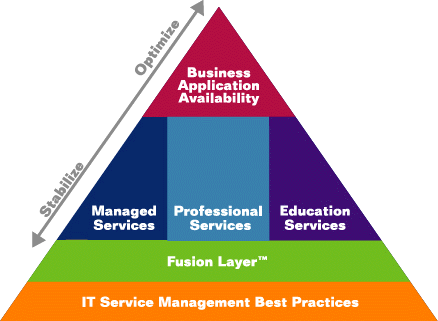 InteQ Corporation - Run With Insight
